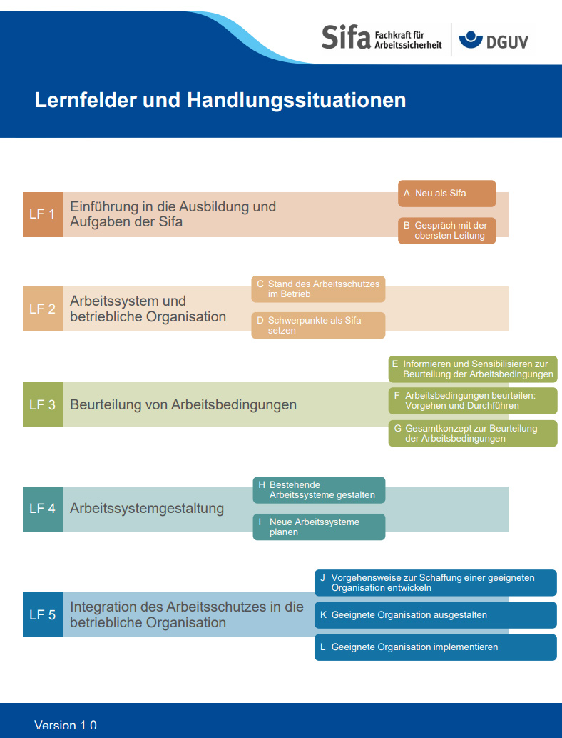 Lernfelder Und Handlungssituationen Bgw online Lernfelder Und Handlungssituationen Bgw online